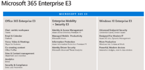 The value of Microsoft 365 E3 or E5 - Jasper Bernaers