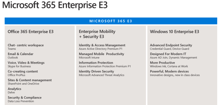 The value of Microsoft 365 E3 or E5 - Jasper Bernaers