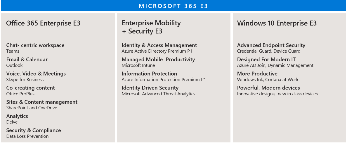 The value of Microsoft 365 E3 or E5 - Jasper Bernaers