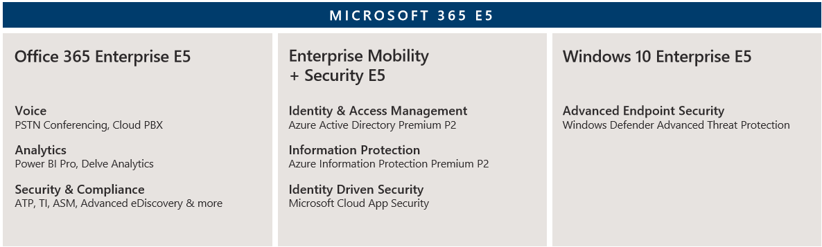 The value of Microsoft 365 E3 or E5 - Jasper Bernaers