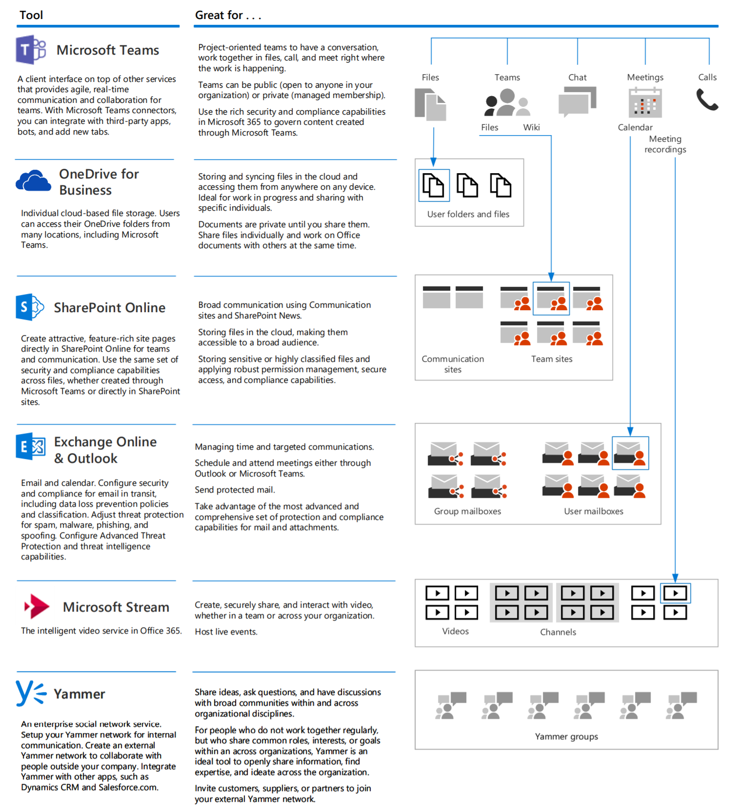 Modern Workplace security: 5 steps to use Microsoft Teams in a safe way
