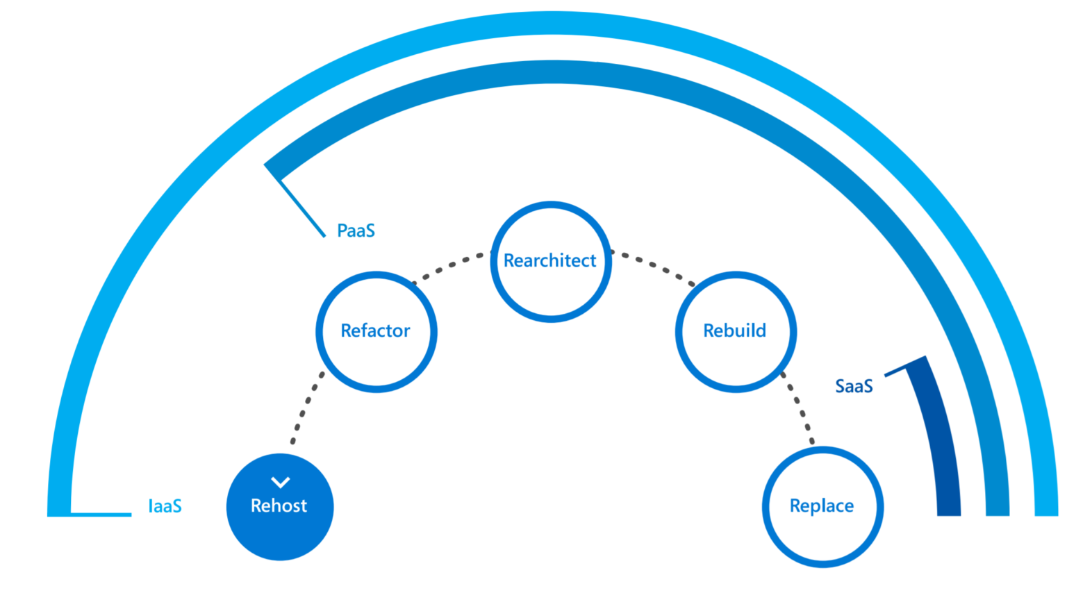 Technical High-level Modern Workplace implementation with M365
