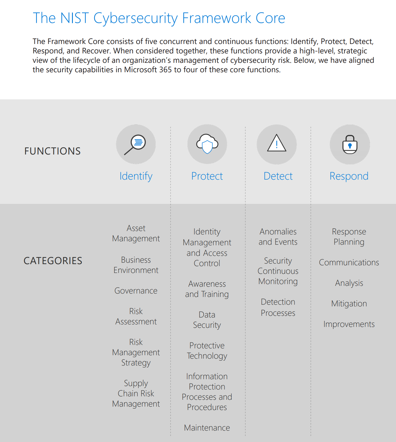 Best Zero Trust sources Microsoft 365 + Azure - Jasper Bernaers